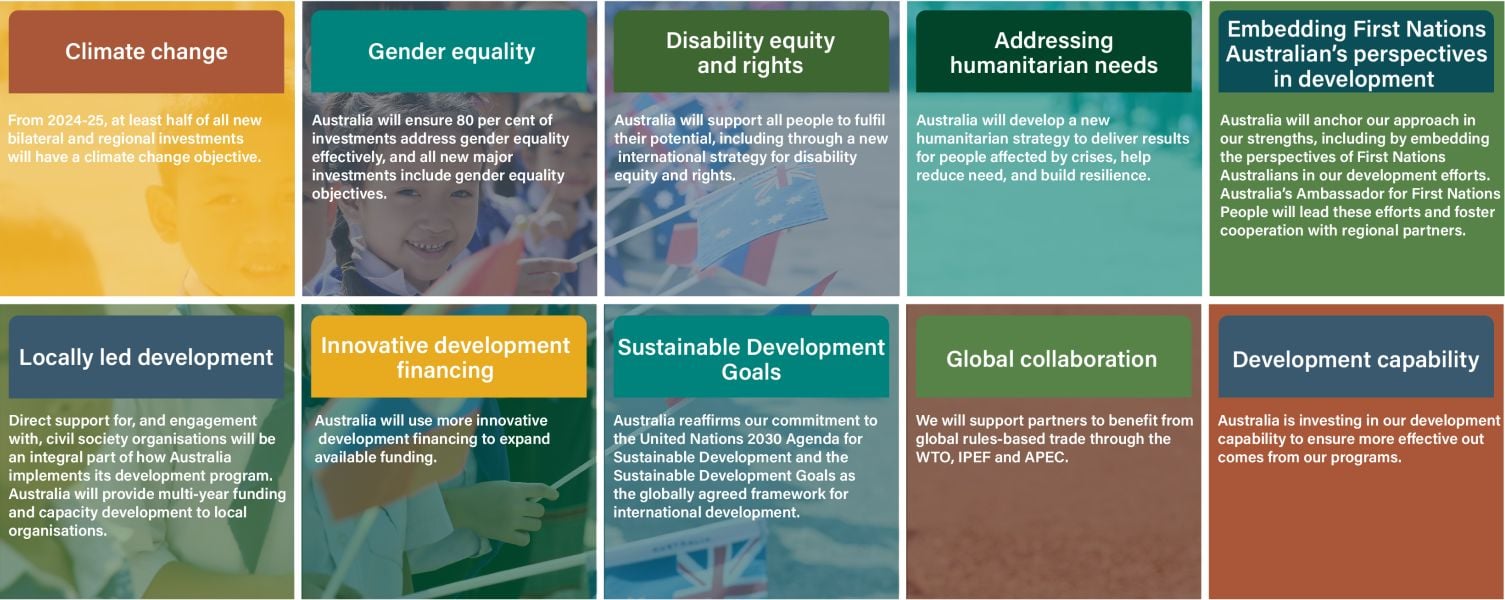 Australian Embassy in Laos